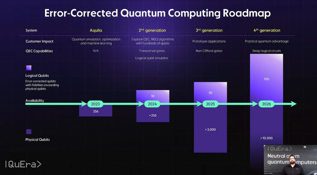 QuEra Computing Plans To Launch 10000 Qubit Quantum Computer By 2026 ...